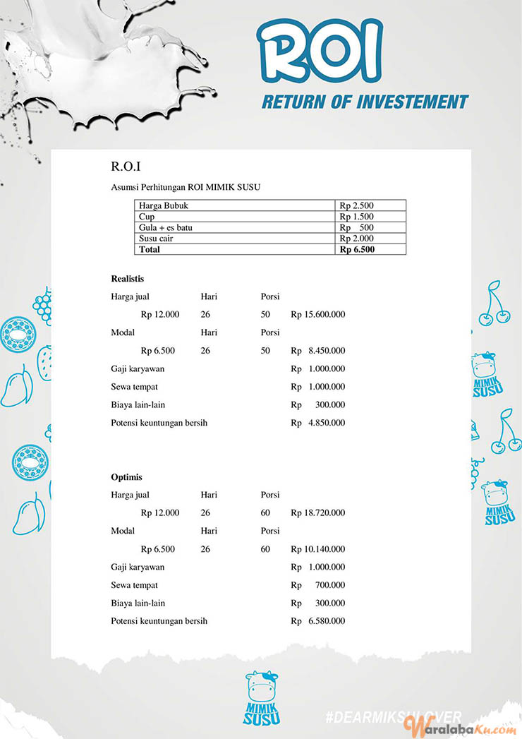 Franchise Mimik Susu | Peluang Bisnis Minuman - Waralaba Ku