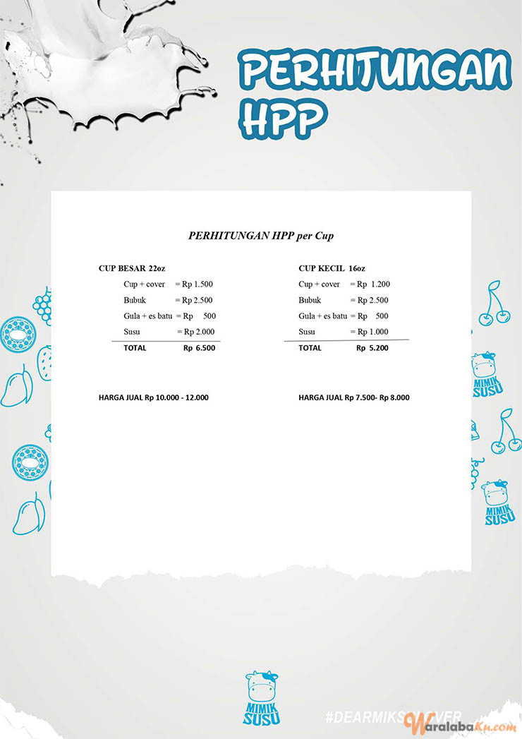 Franchise Mimik Susu | Peluang Bisnis Minuman - Waralaba Ku