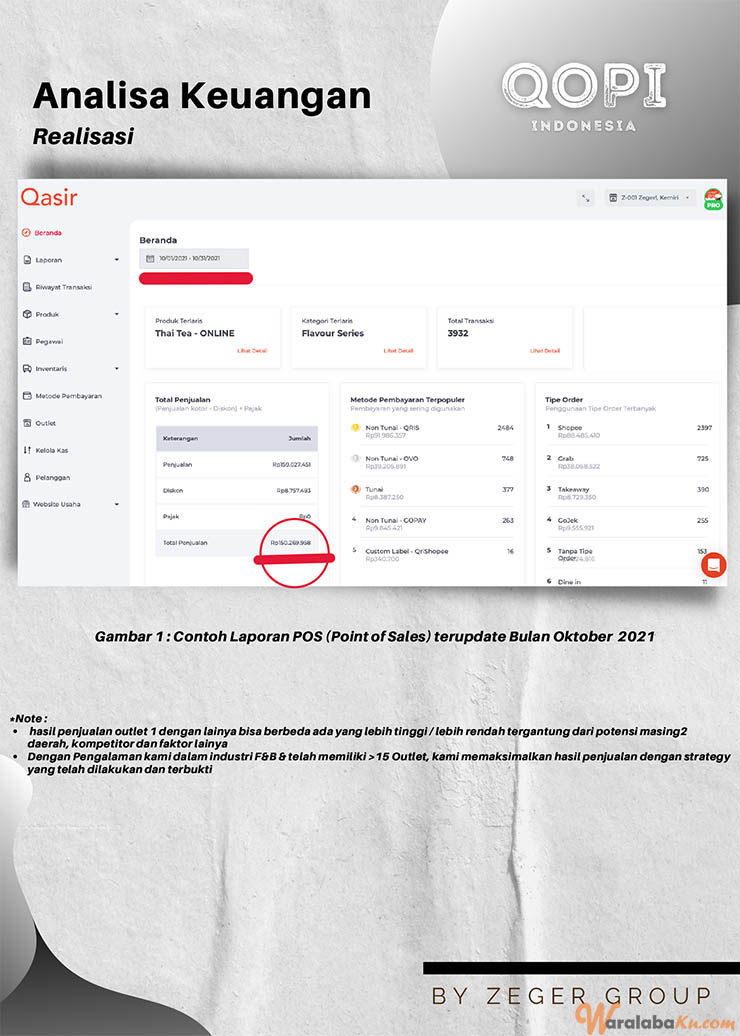 Franchise Qopi Indonesia | Peluang Bisnis Minuman Kopi - Waralaba Ku