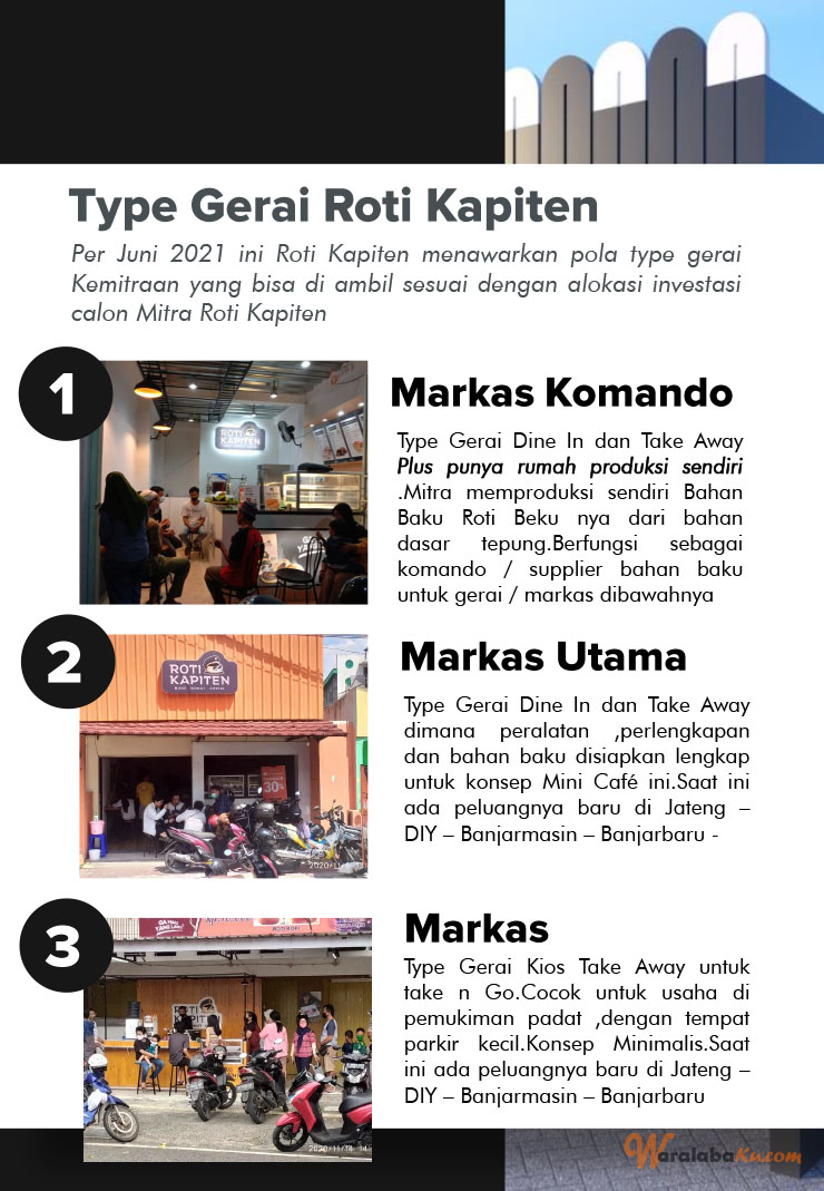 Franchise ROTI KAPITEN | Peluang Bisnis Roti Buns Donat Snack Kopi ...