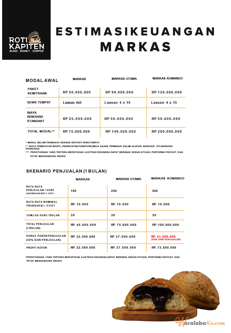 Franchise ROTI KAPITEN | Peluang Bisnis Roti Buns Donat Snack Kopi ...